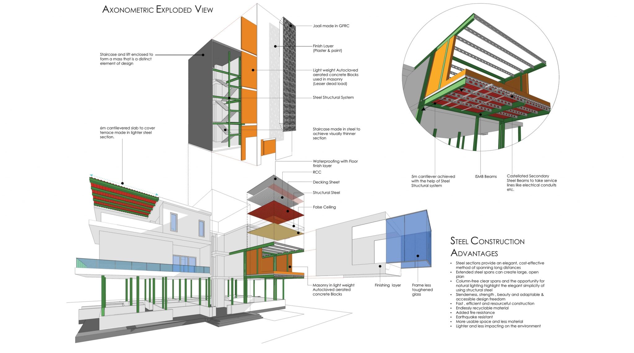 How structural steel can be adapted for different contexts and design ...