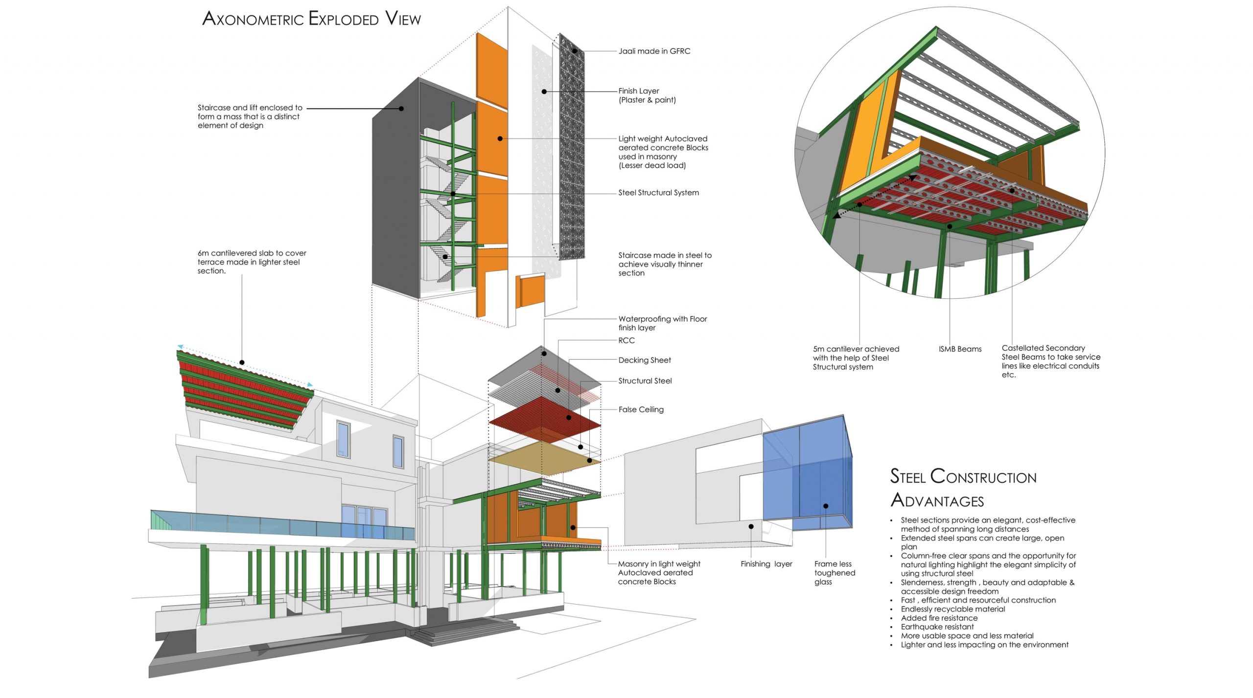 How to use computational and parametric design techniques for developing climatically responsive ...