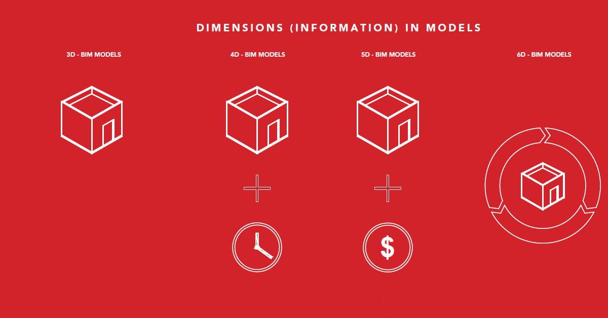 What is a BIM Road Map and why is it so critical? - Part 1 - Commercial ...