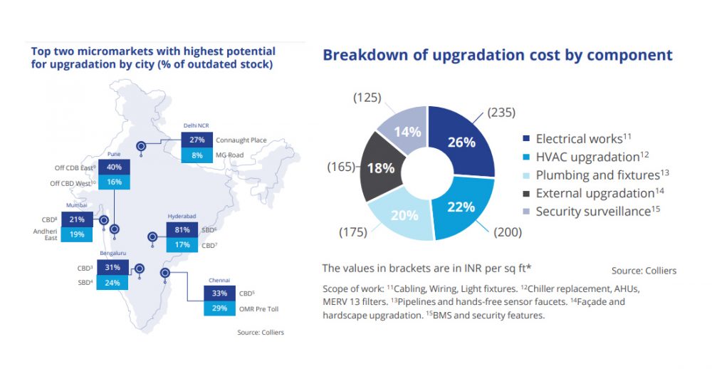 Revitalising outdated buildings - A requisite to avoid redundancy ...