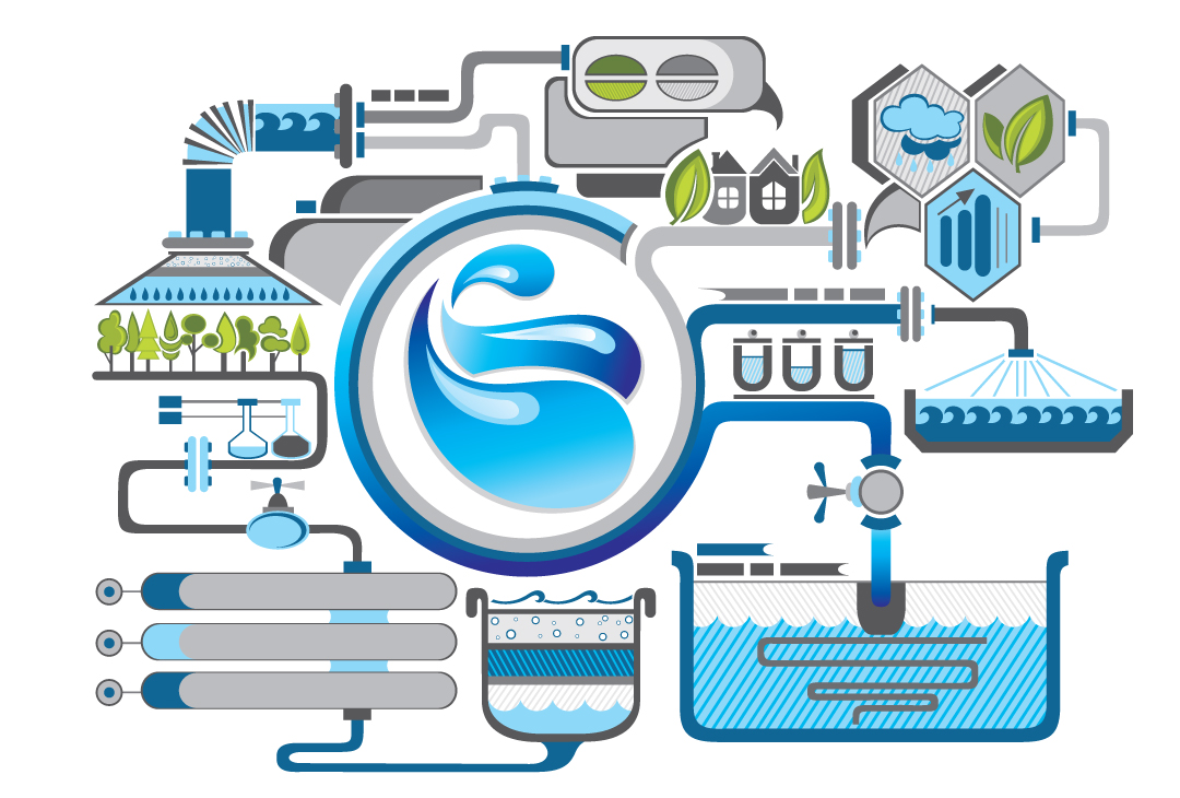 Sustainability - Blue is the new green - Commercial Design India