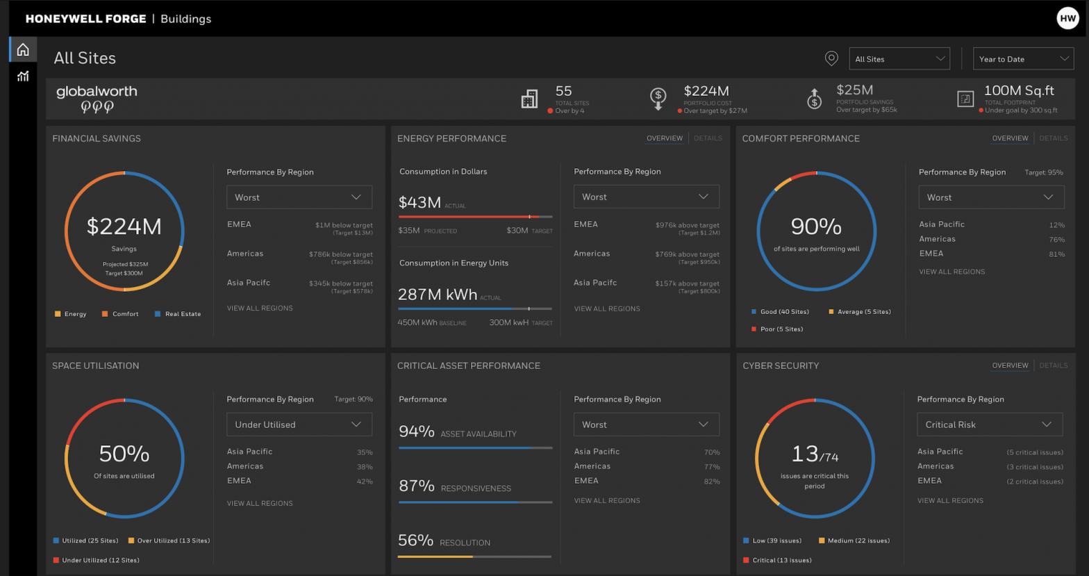 Honeywell introduces new enterprise performance management software ...