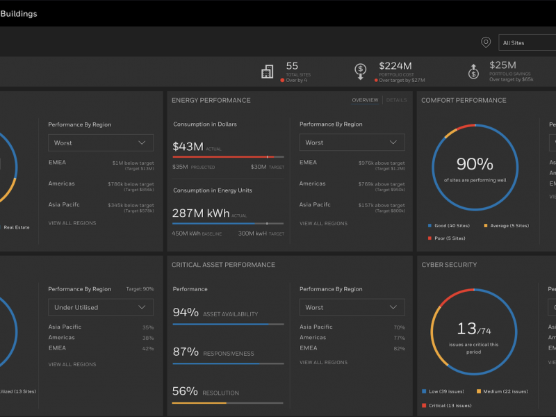 SoftTech launches RuleBuddy Plan Assist to pre-check building plans ...