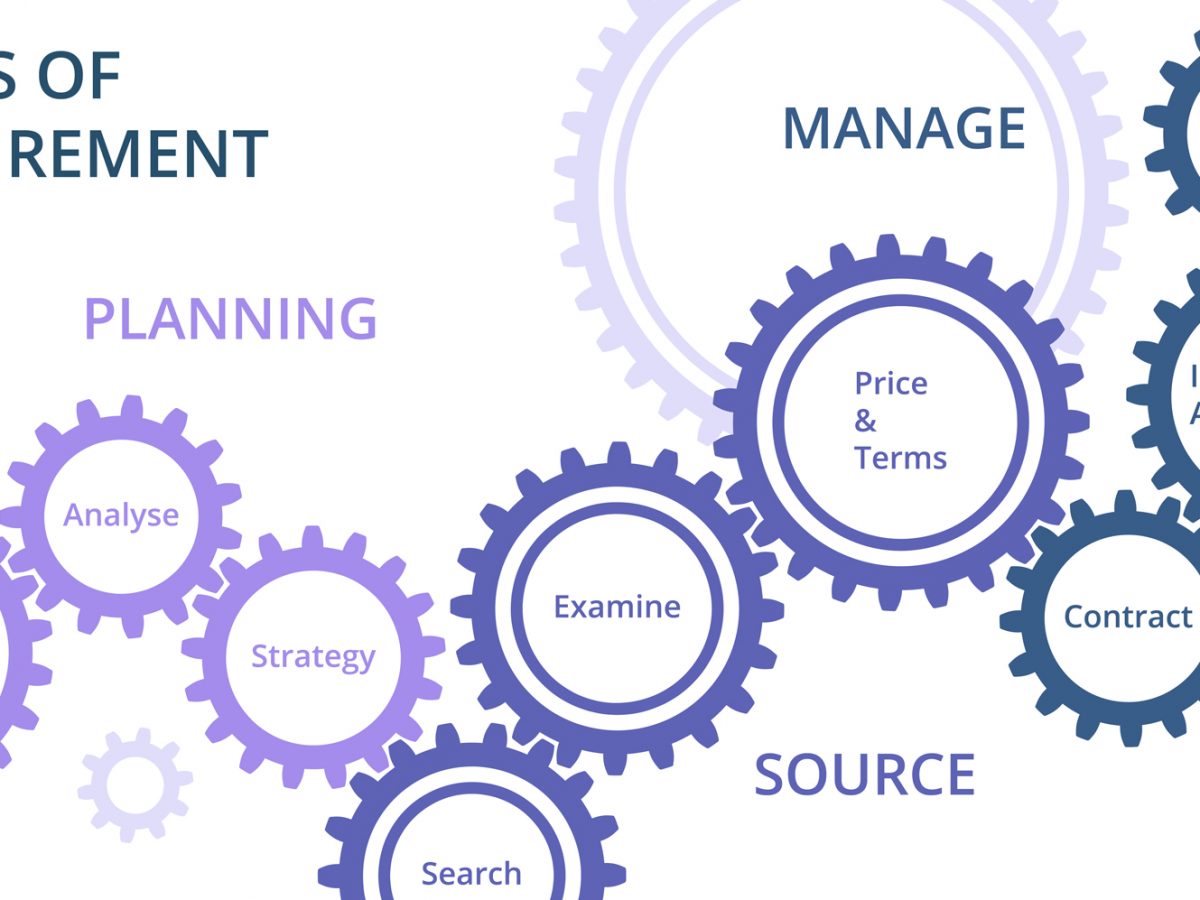 The Art of Procurement - Commercial Design India