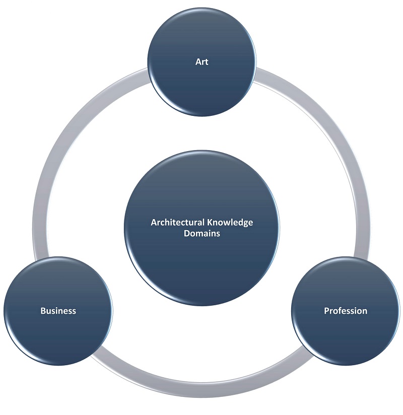 Why healthcare architects perceive that their design-decision autonomy ...