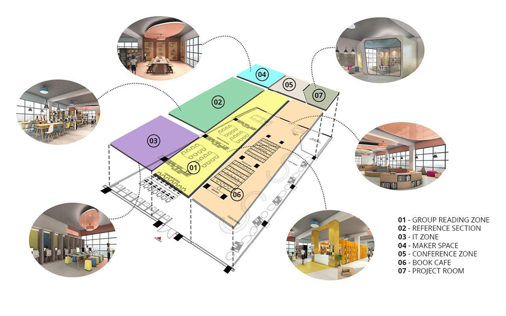 Reimagining libraries as realms of learning - Commercial Design India