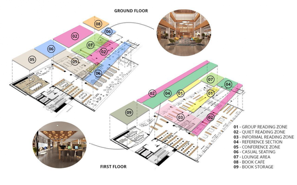 Reimagining libraries as realms of learning - Commercial Design India