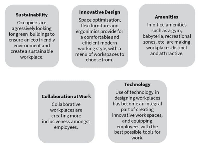 How workplace design helps retain talent in India - JLL - Commercial ...