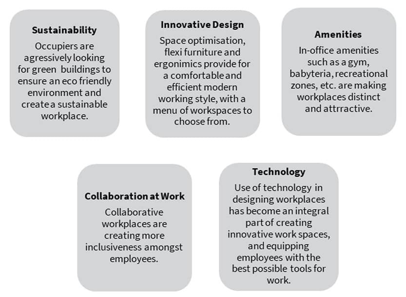 How workplace design helps retain talent in India - JLL - Commercial ...