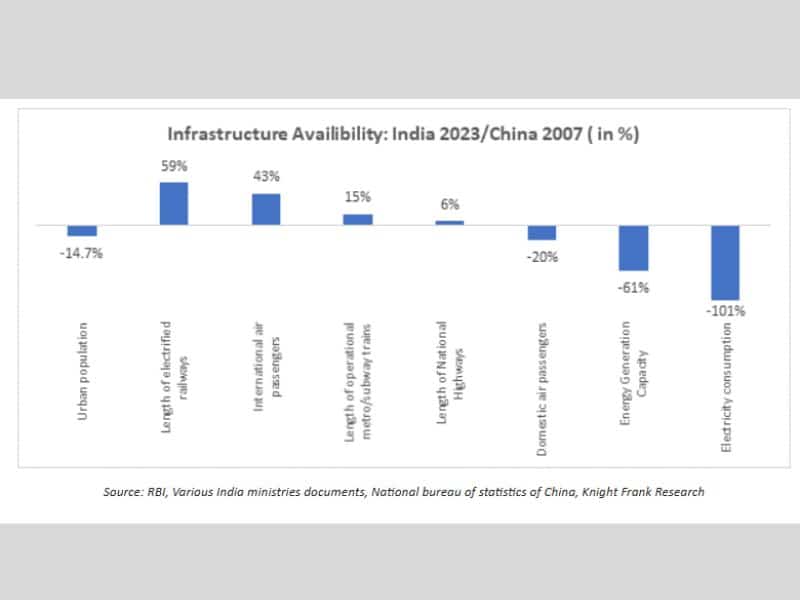 India needs $2.2 trillion infrastructure investment by 2030, says ...