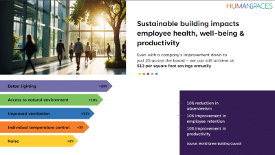 Maire’s new 6th Tecnimont office opens in Mumbai - Commercial Design India