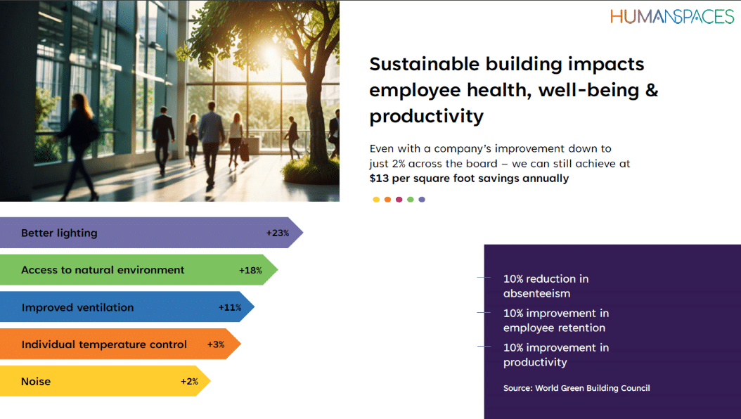 Maire’s new 6th Tecnimont office opens in Mumbai - Commercial Design India